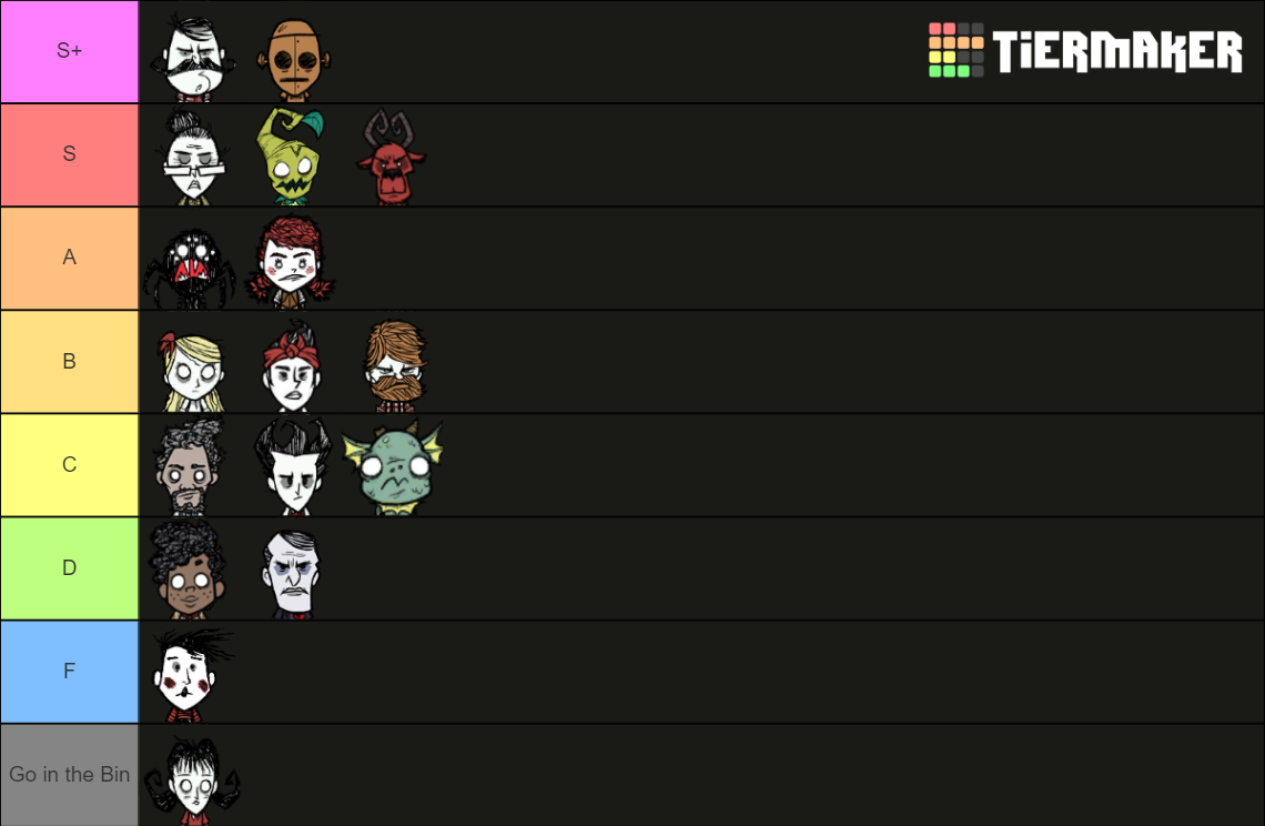 DST(Don't Starve Together) Characters(With Walter) Tier List (Community ...