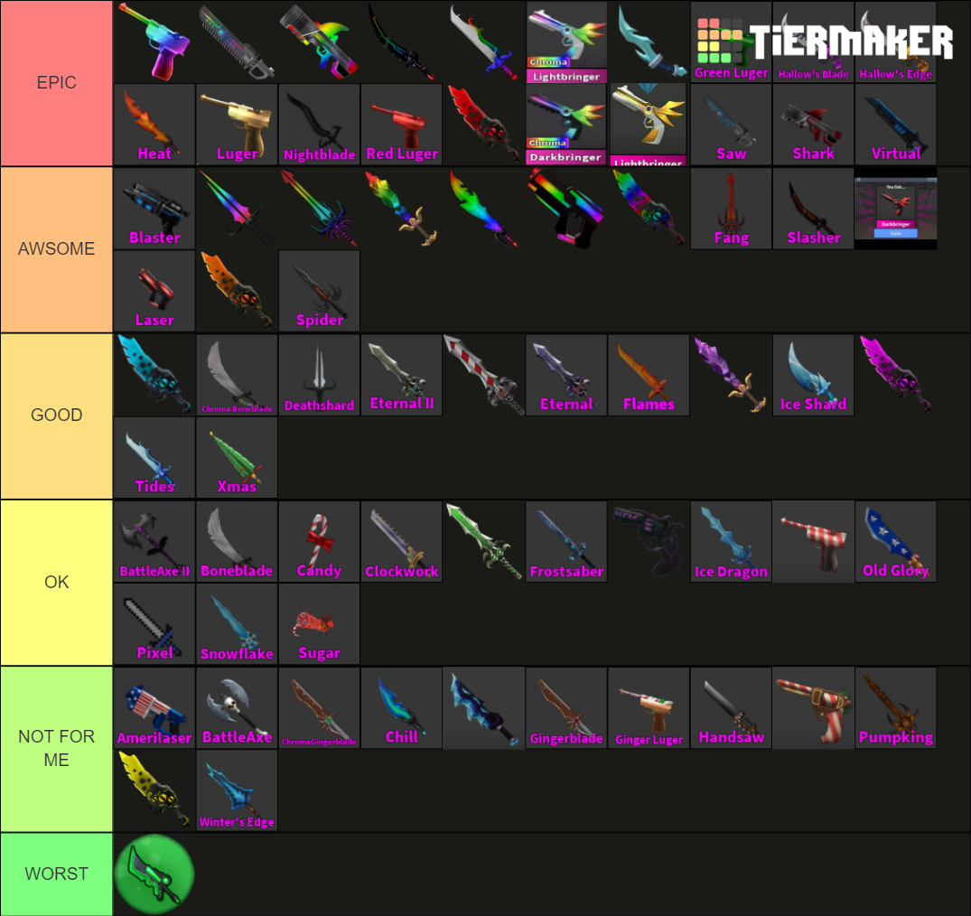 MM2 GODLIES Tier List (Community Rankings) - TierMaker