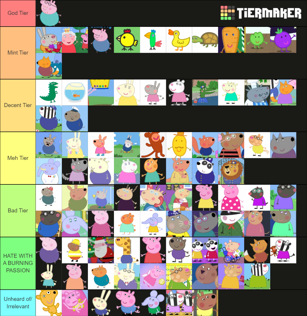 Peppa pig character tiers Tier List (Community Rankings) - TierMaker