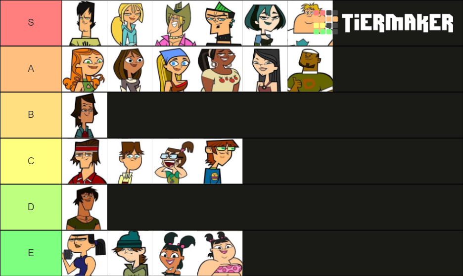 TDI Characters Tier List (Community Rankings) - TierMaker
