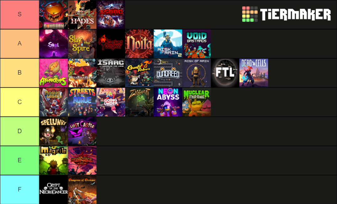 Indie Roguelike/lite Games Tier List (Community Rankings) - TierMaker