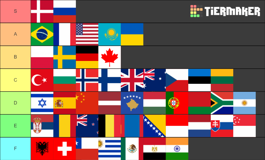 CS:GO Countries Tier List (Community Rankings) - TierMaker