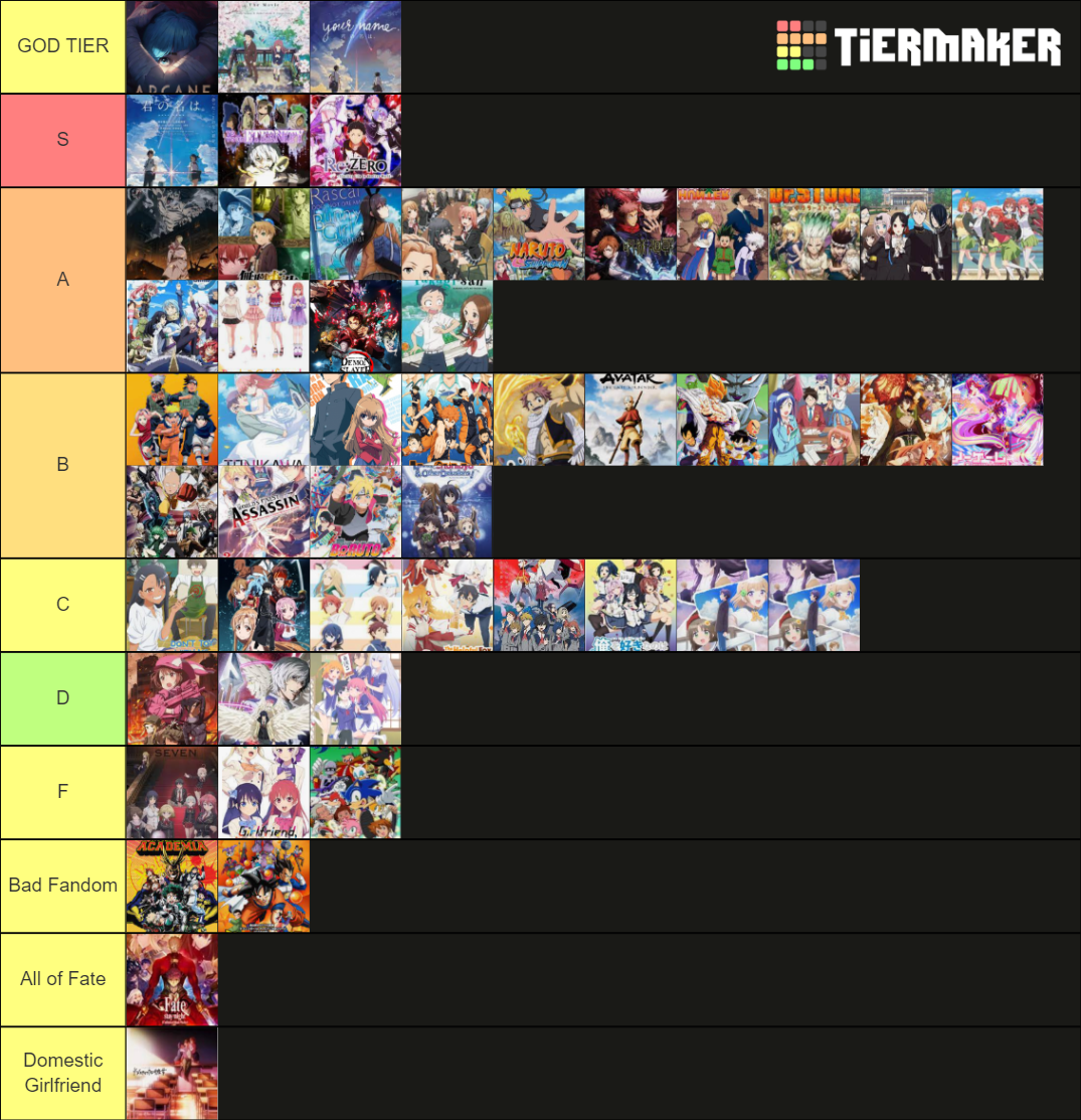 Anime - Ansar Tier List (Community Rankings) - TierMaker