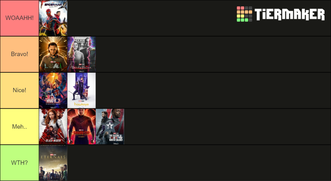 Multiverse Saga Tier List (Community Rankings) - TierMaker