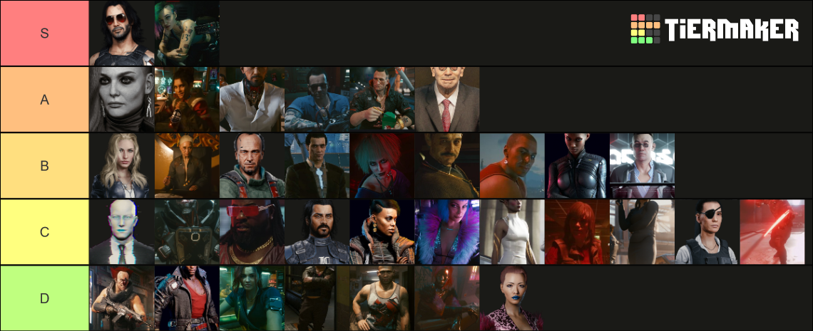 Cyberpunk 2077 Characters Tier List (Community Rankings) - TierMaker