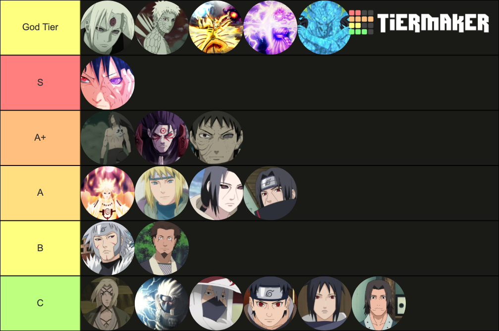 The Seven Hokage vs Seven Notable Uchiha Tier List (Community Rankings) - TierMaker