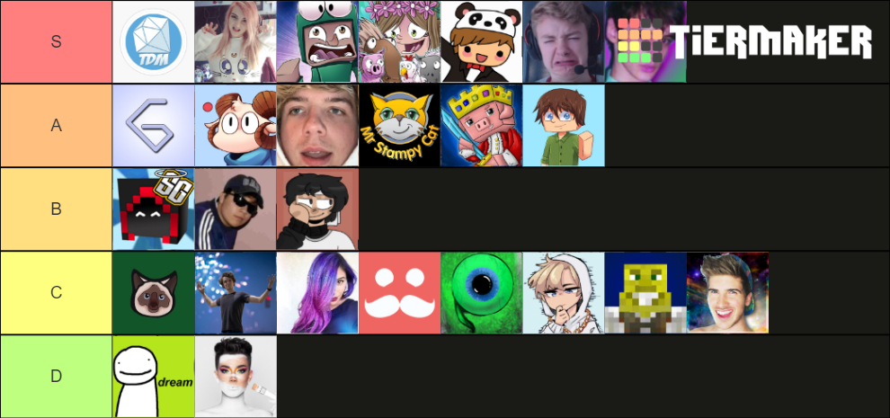 a lot of minecraft youtubers Tier List (Community Rankings) - TierMaker