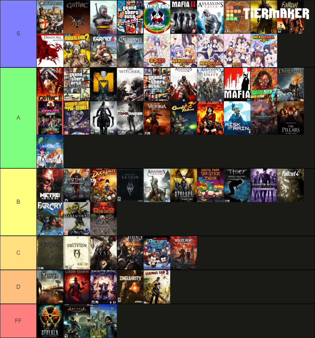 Video Games Tier List (Community Rankings) - TierMaker