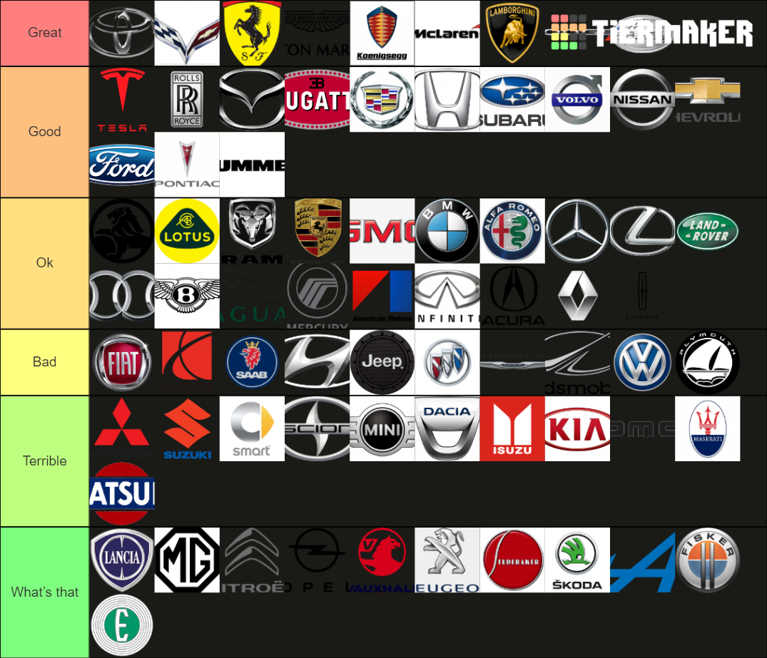 Car Brand Tiers Tier List (Community Rankings) - TierMaker