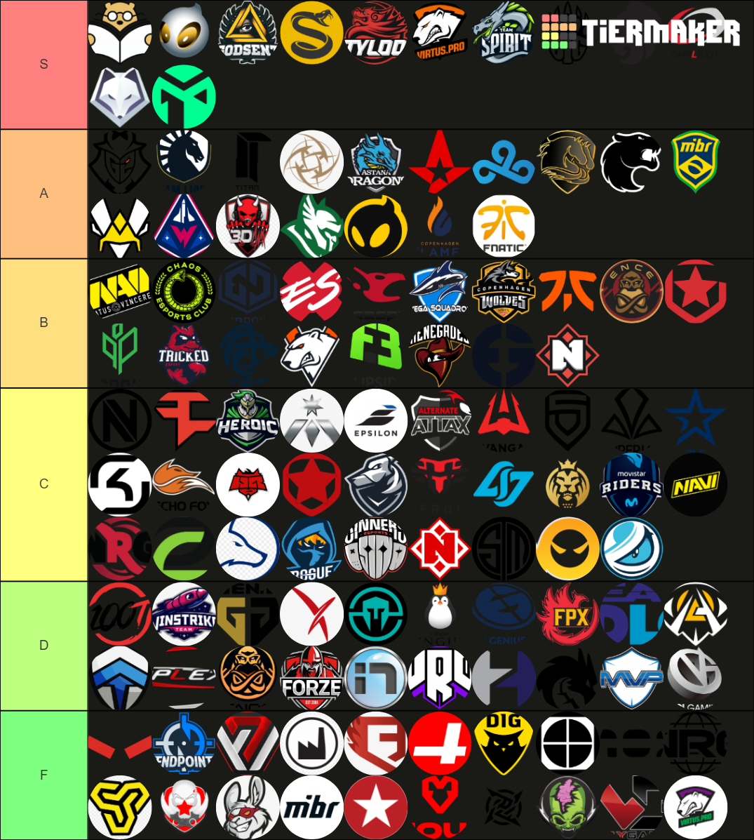 CSGO Team Logos (NEW) Tier List (Community Rankings) - TierMaker