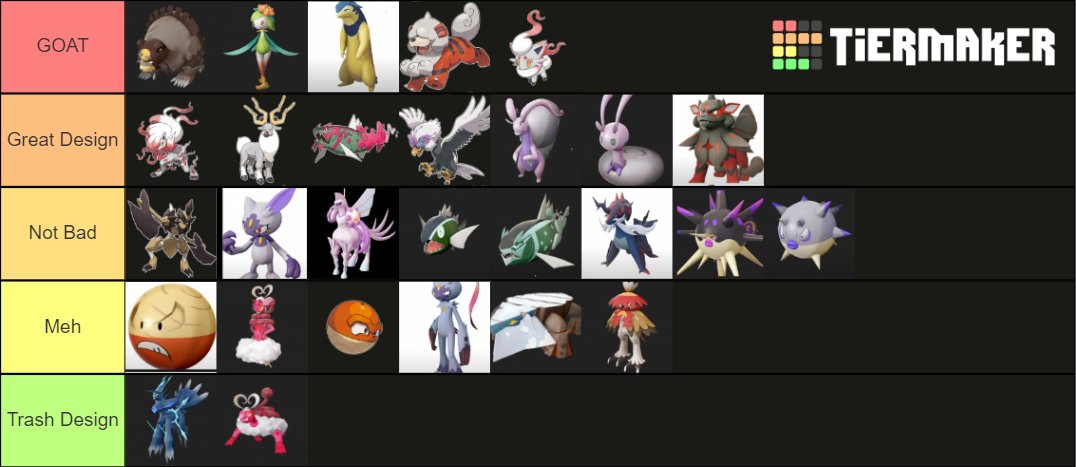 Hisuian Pokemon & Forms in Pokemon Legends: Arceus Tier List (Community ...