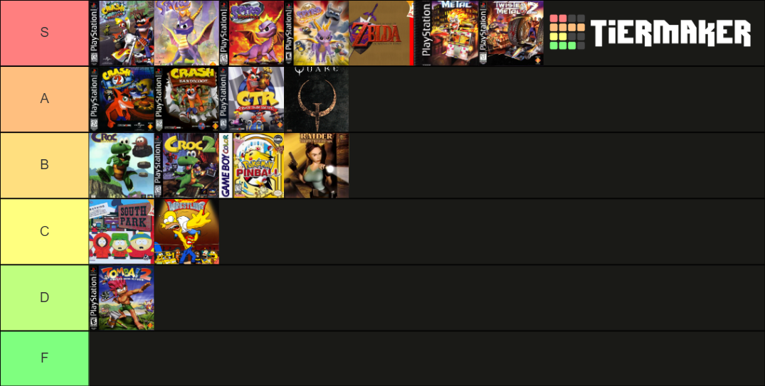 5th Gen Video Games Tier List (Community Rankings) - TierMaker