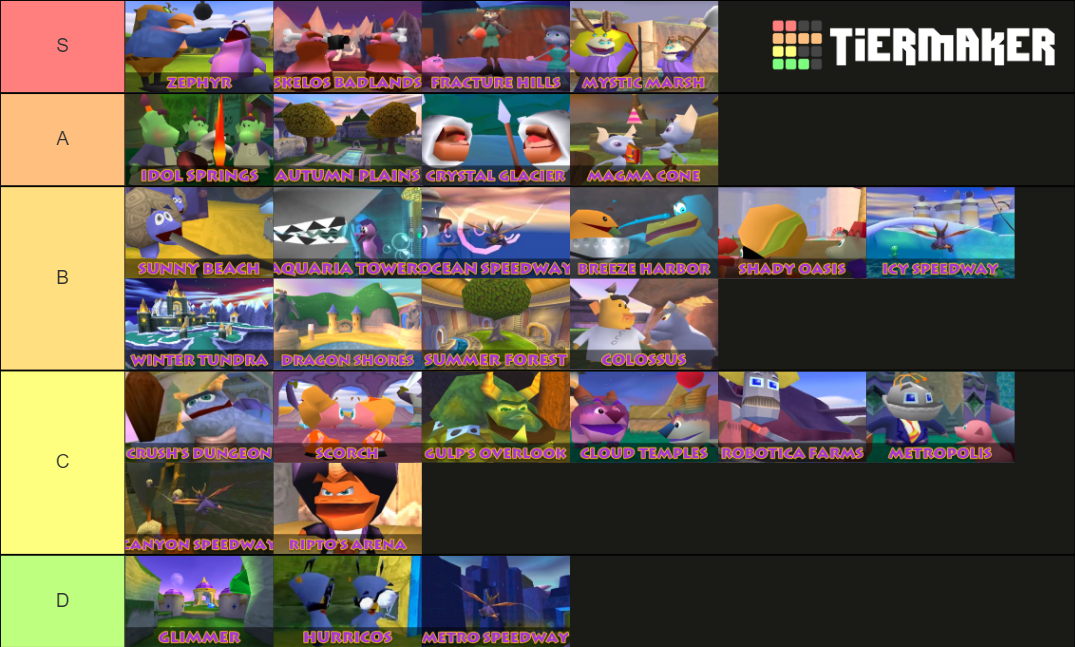 Spyro 2: Ripto's Rage All Locations Tier List (Community Rankings ...