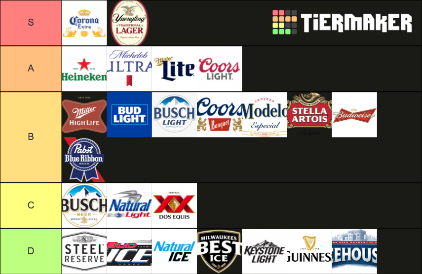 Popular Beer in the USA Tier List (Community Rankings) - TierMaker