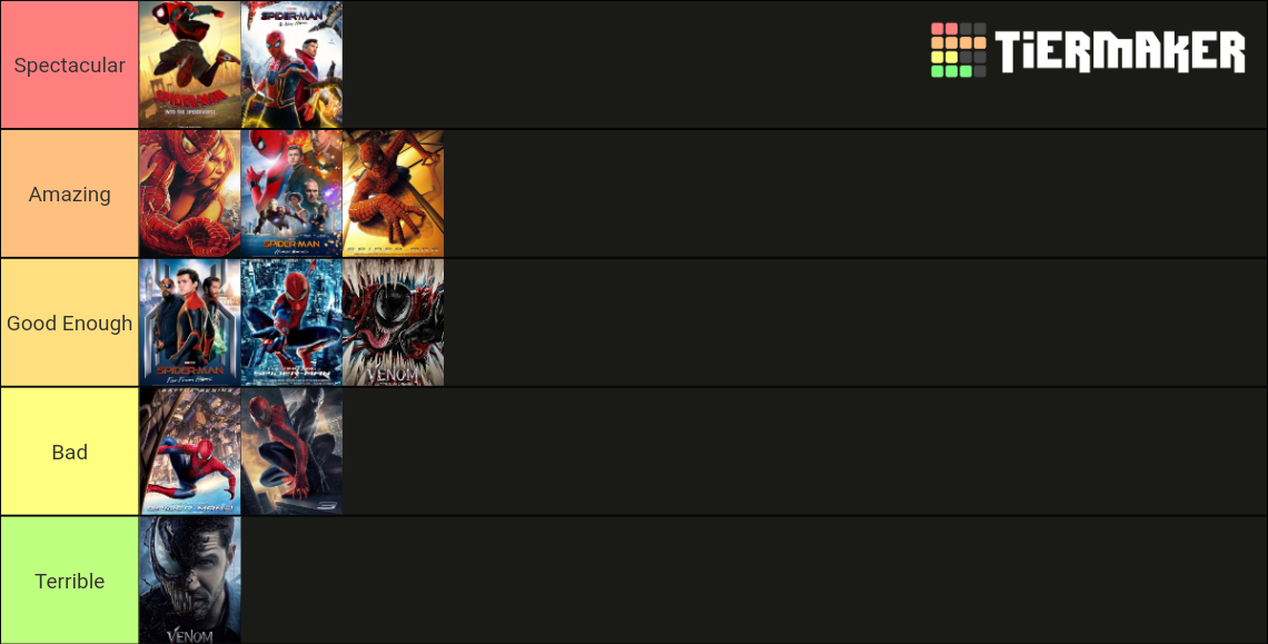 Spider-Man/Venom Movie Tier List (Community Rankings) - TierMaker