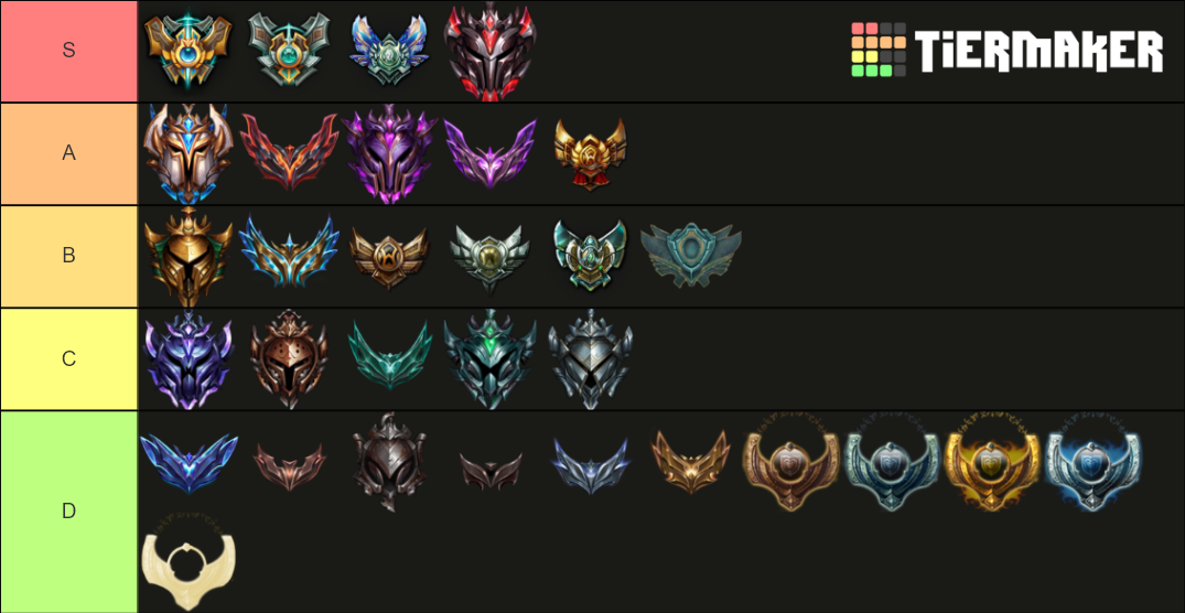 Ranked Icons League Of Legends Tier List (Community Rankings) - TierMaker