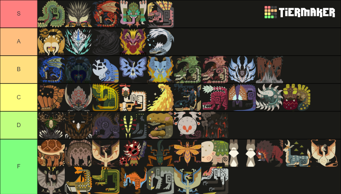 MHW Pre-Iceborne ALL Monsters Tier List (Community Rankings) - TierMaker