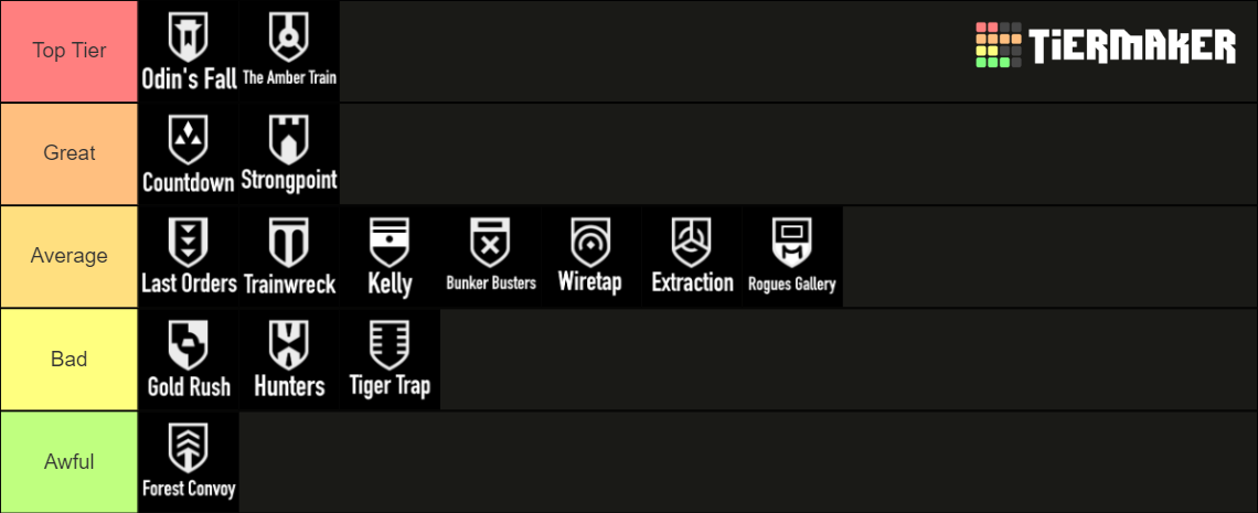 RAID: World War II - Raids Tier List (Community Rankings) - TierMaker