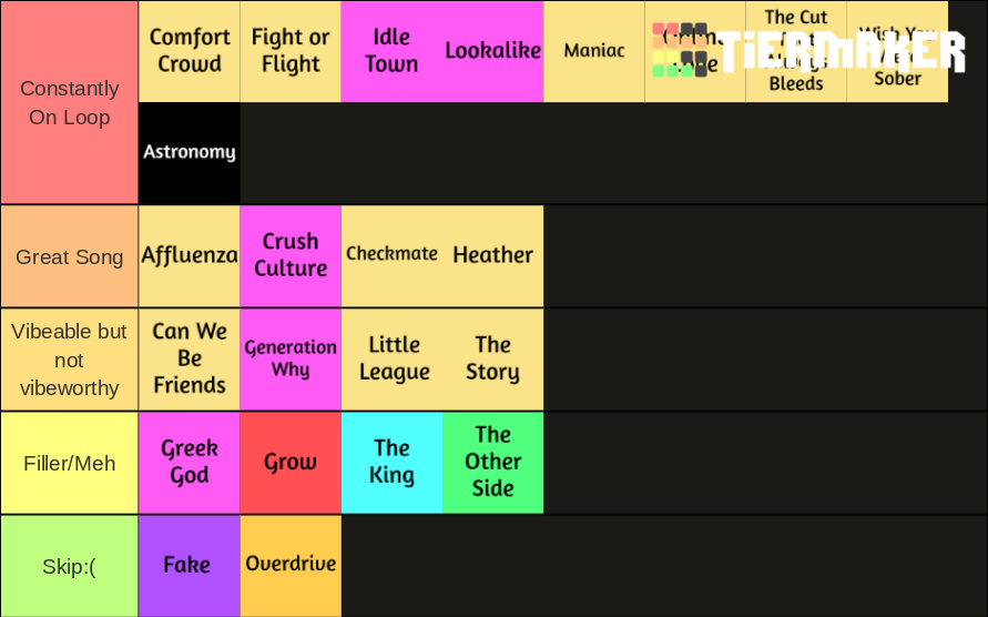 All Conan Gray Songs (till 2021) Tier List (Community Rankings) - TierMaker