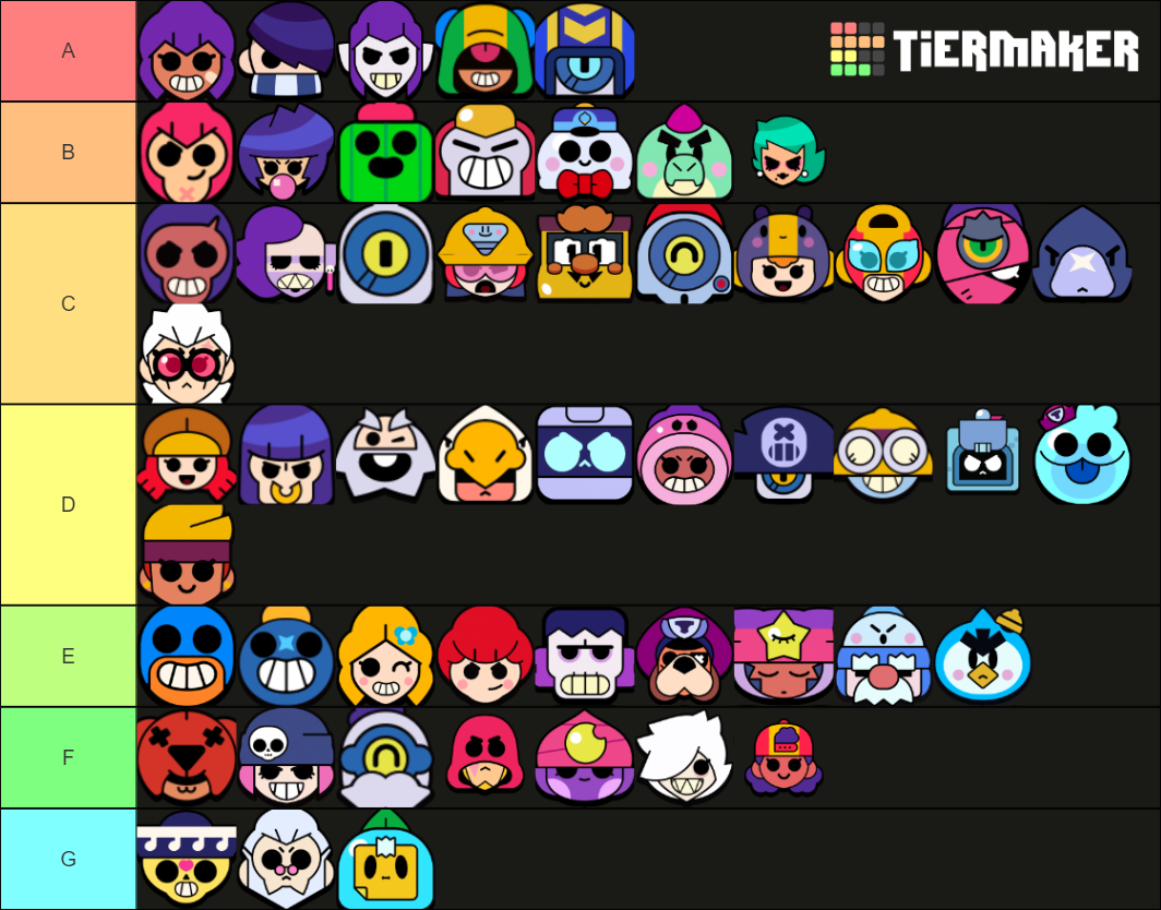 Brawl Stars Performans List Tier List (Community Rankings) - TierMaker