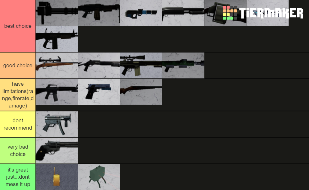 Roblox Isle Weapon Threat List Tier List (Community Rankings) - TierMaker