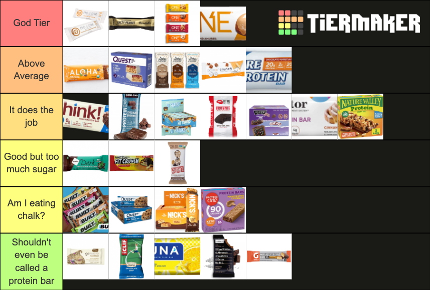 Protein Bar Ranking Tier List (Community Rankings) - TierMaker
