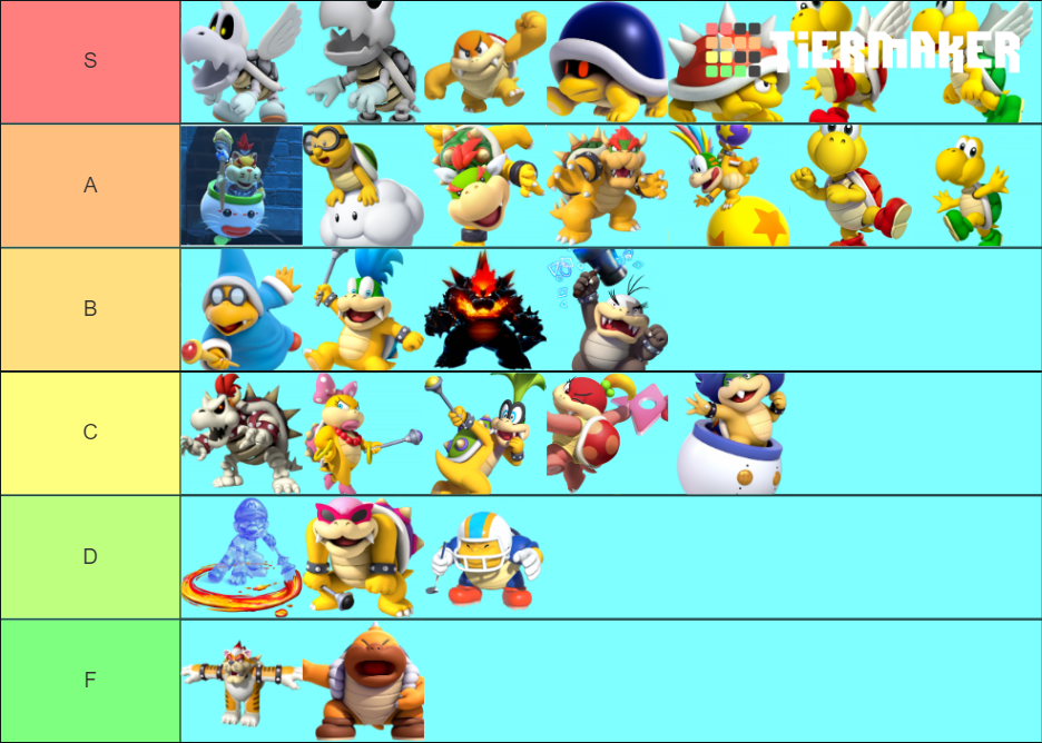 All Turtle Enemies in Mario. Tier List (Community Rankings) - TierMaker