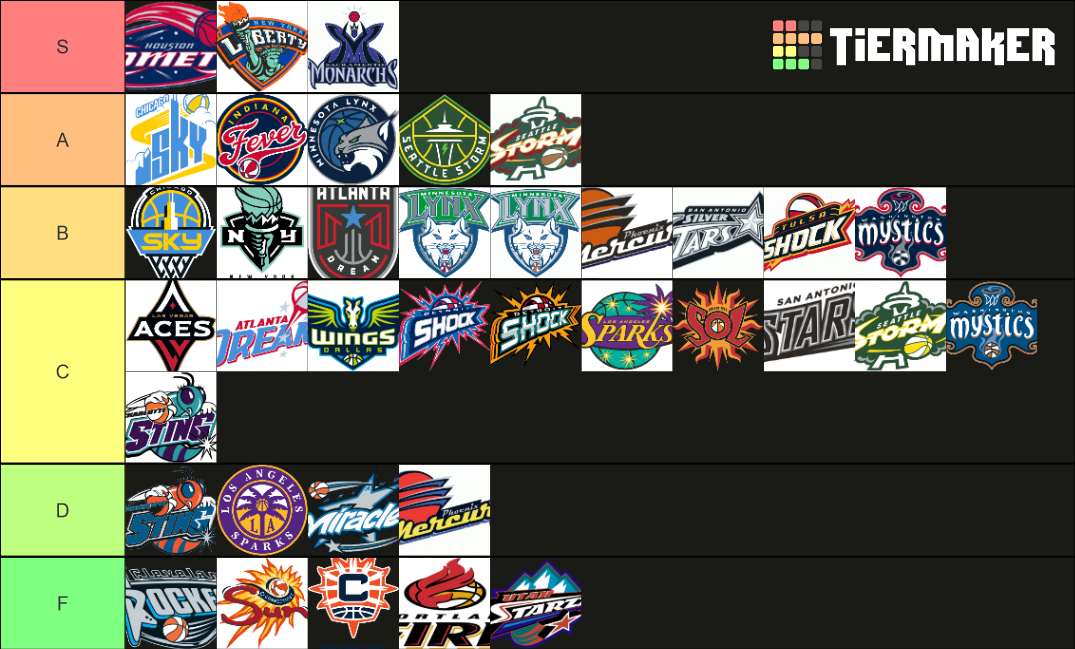 WNBA Full Team History Logos Tier List (Community Rankings) - TierMaker