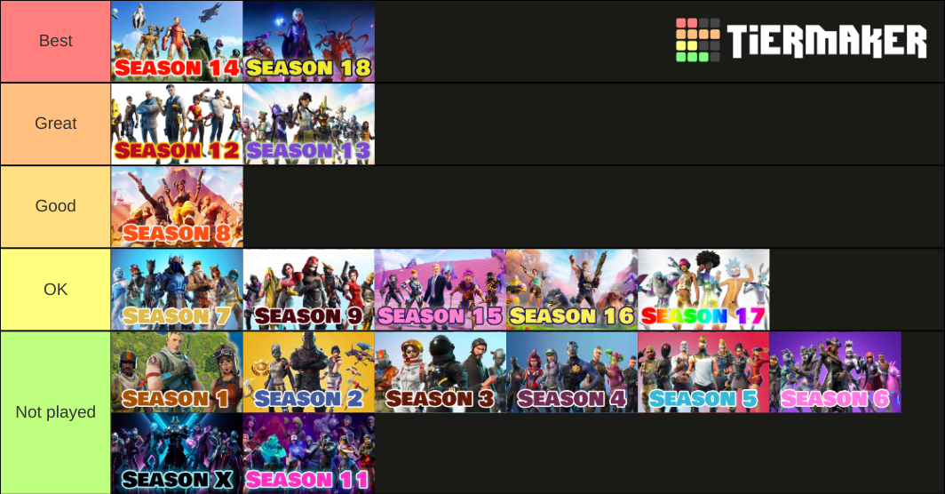 Fortnite 18 Season Tier List (Community Rankings) - TierMaker