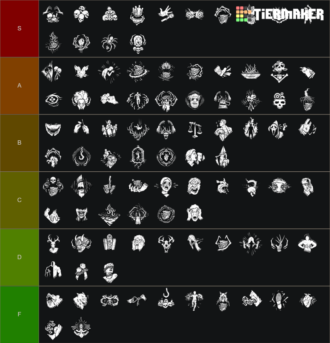 Dead by Daylight DBD Killer Perks [6.0.0] Tier List (Community Rankings ...