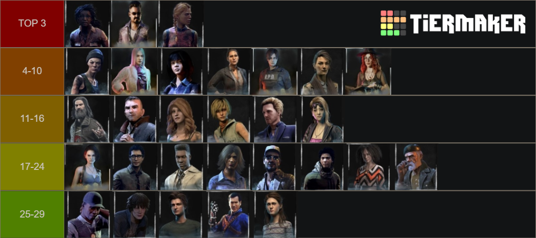 dead by daylight survivors Tier List (Community Rankings) - TierMaker
