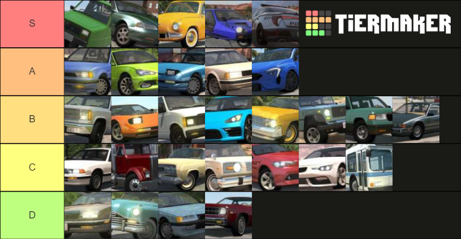 Beamng Drive cars Tier List (Community Rankings) - TierMaker