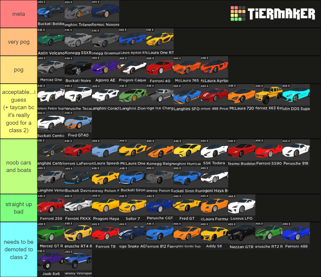 cdt class 3 + taycan Tier List (Community Rankings) - TierMaker