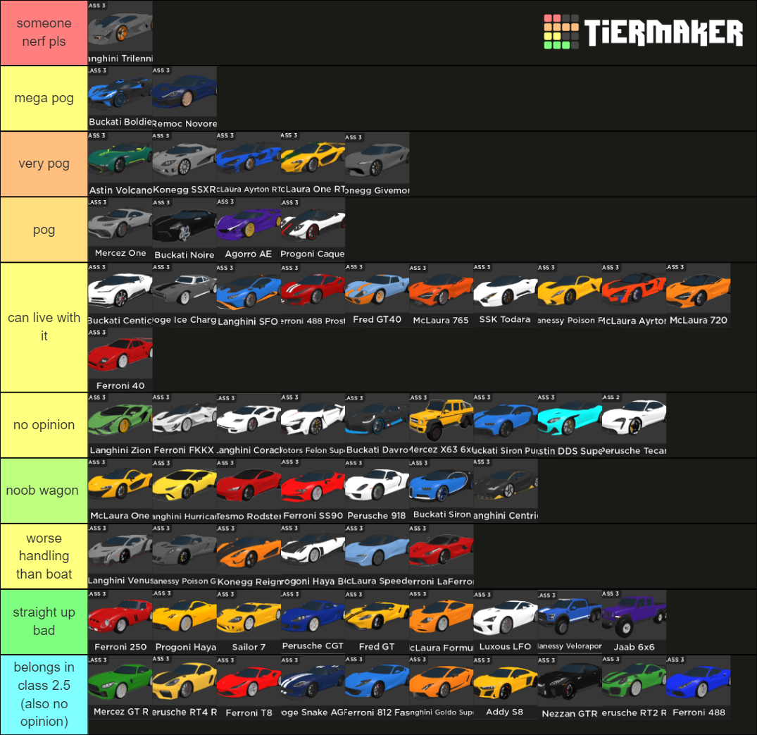 cdt class 3 + taycan Tier List (Community Rankings) - TierMaker