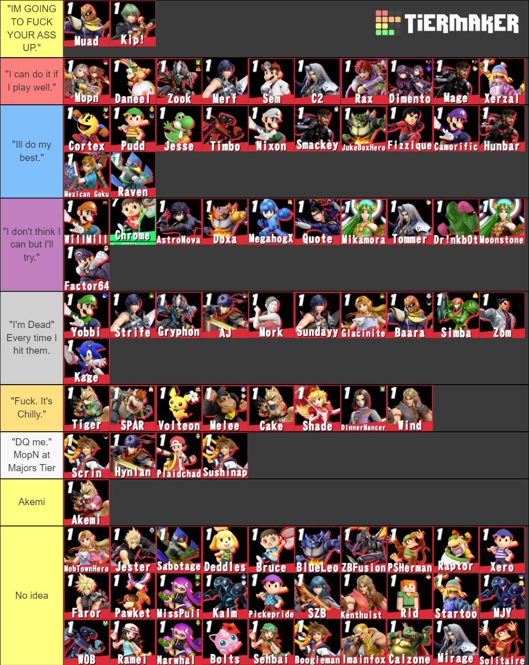 Alabama Smash Ultimate Notable Players Tier List (Community Rankings) - TierMaker