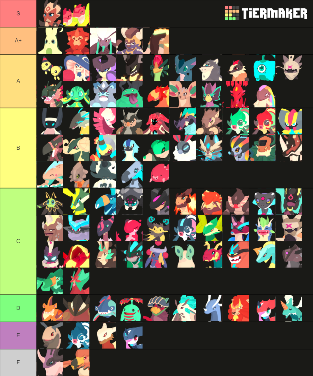 Temtem Roster (0.8 Patch) Tier List (Community Rankings) - TierMaker