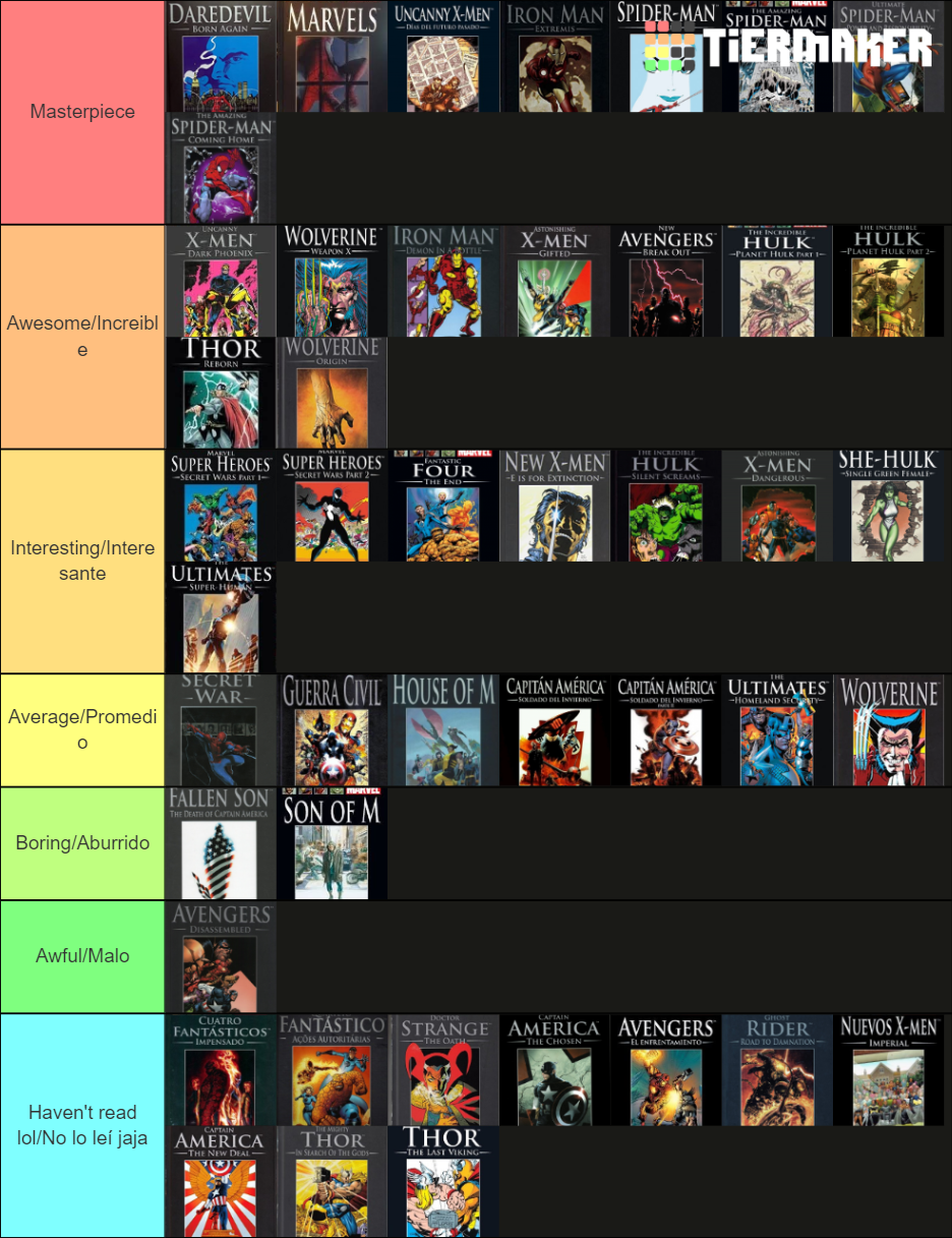 Marvel's comics Tier List (Community Rankings) - TierMaker