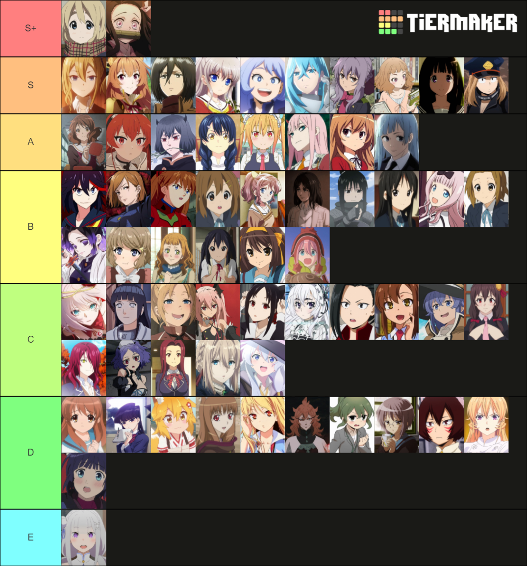 Best Anime Waifus Of DoSika Tier List (Community Rankings) - TierMaker