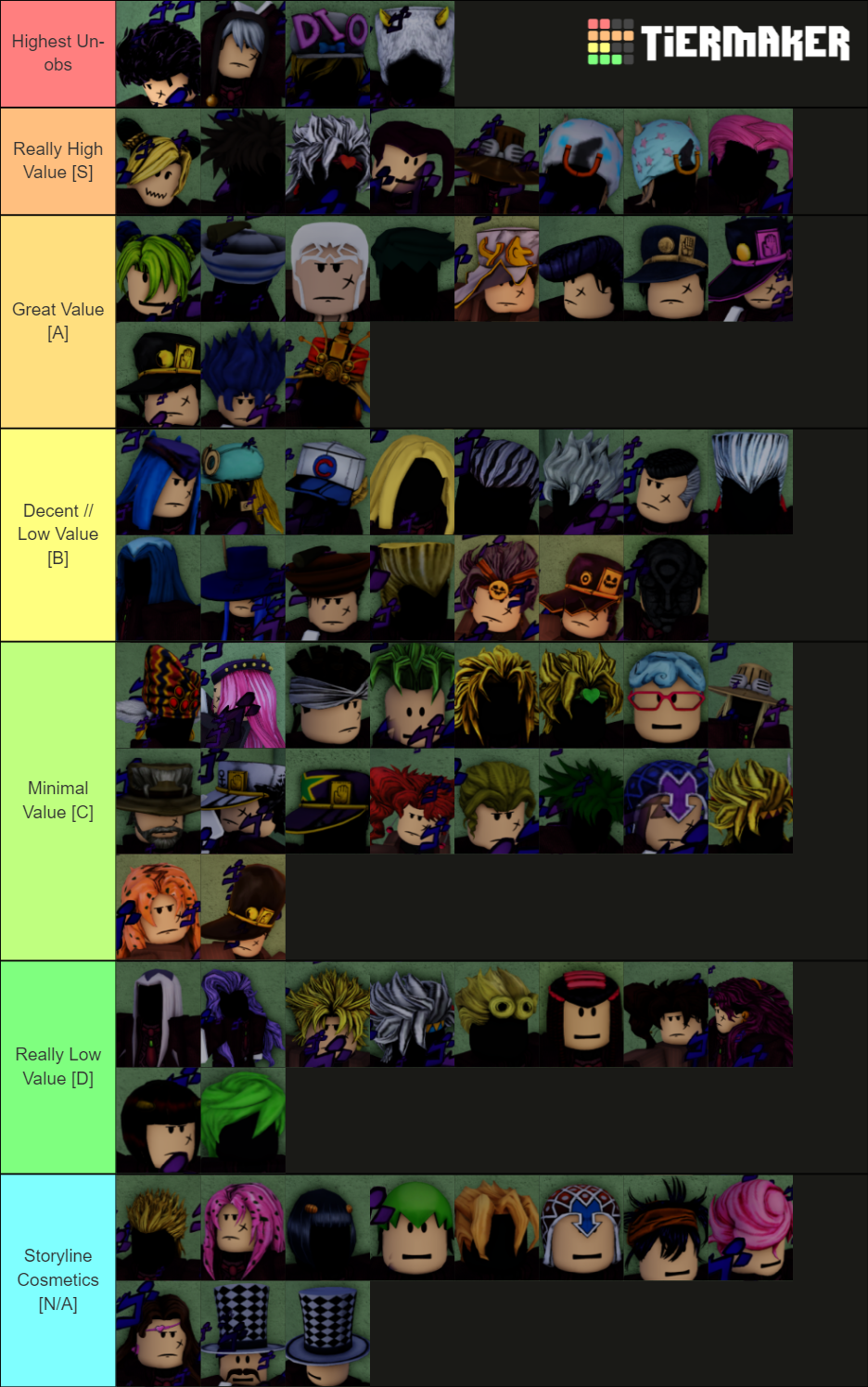 [YBA] Cosmetics Tierlist [November 2021] Tier List (Community Rankings ...