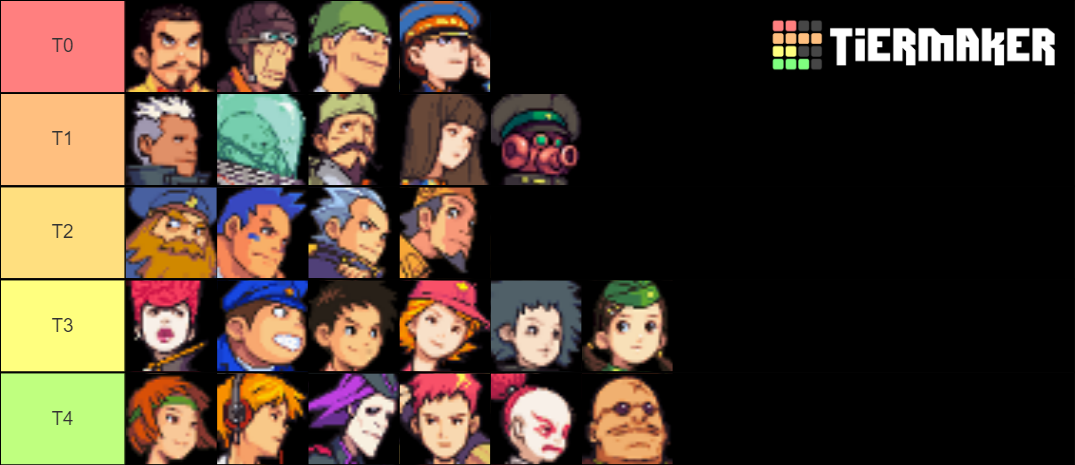 AWBW CO Tiers Tier List (Community Rankings) - TierMaker