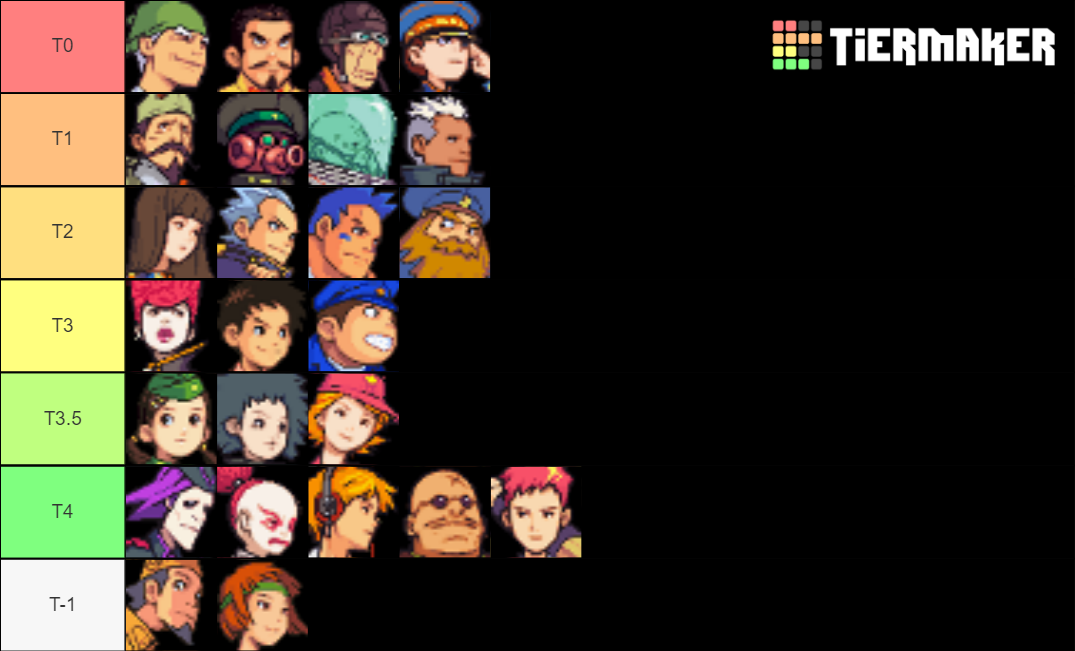 AWBW CO Tiers Tier List (Community Rankings) - TierMaker