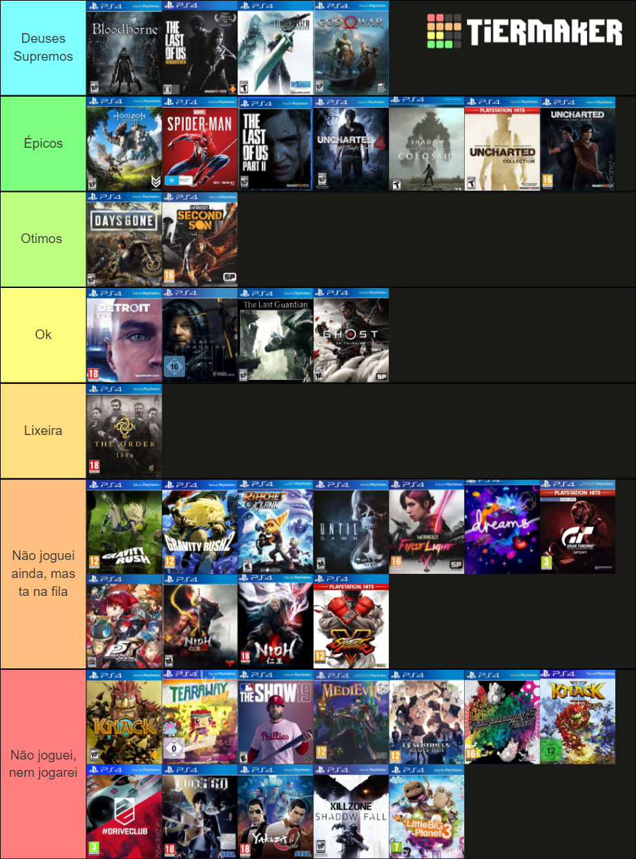 Playstation 4 Exclusives 2020 Tier List (Community Rankings) - TierMaker