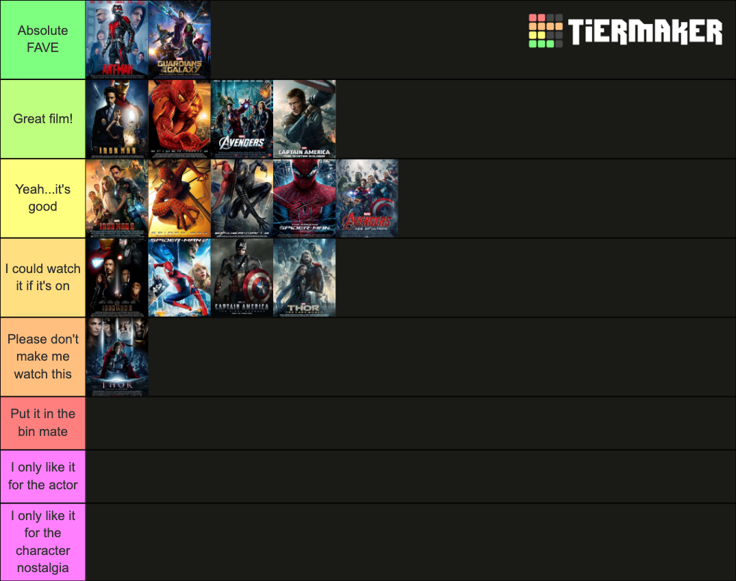 Lauren's Ongoing Ranking of all the Marvel films and series Tier List ...