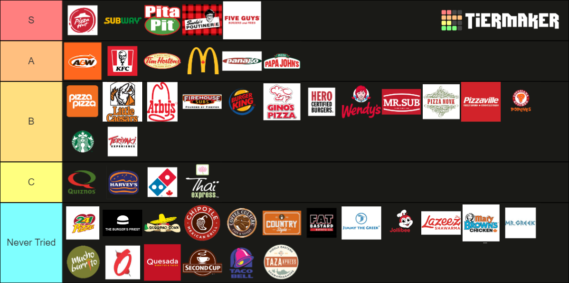 Canadian Fast Food Tier List (Community Rankings) - TierMaker