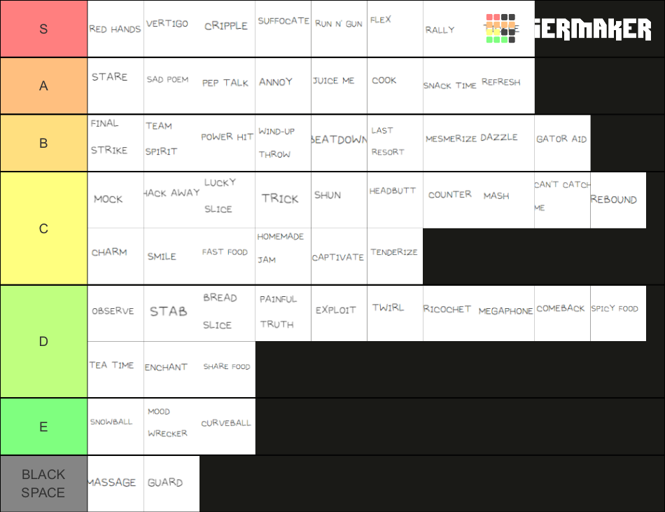 OMORI SKILLS Tier List (Community Rankings) - TierMaker