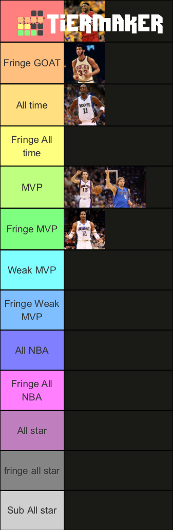 Basketball Greats Tier List (Community Rankings) - TierMaker