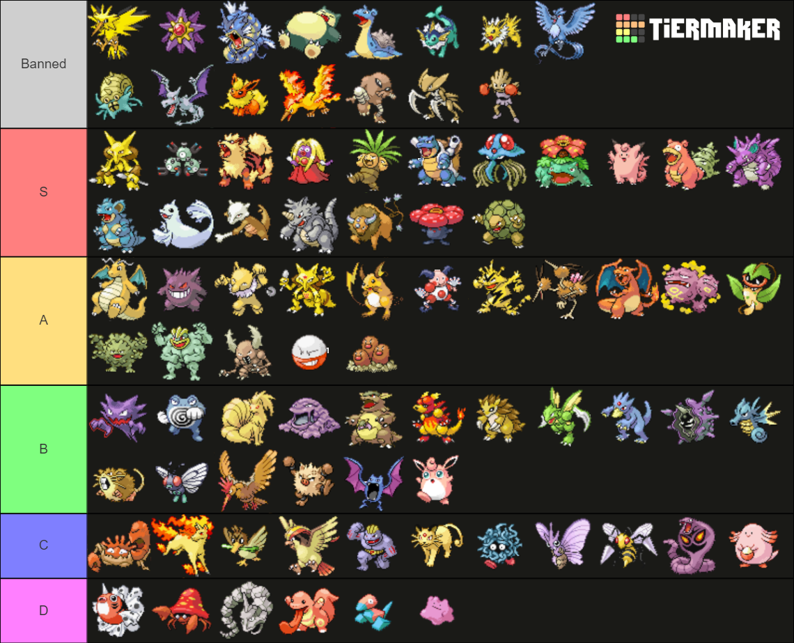 Pokémon Fire Red/Leaf Green ingame Tier List (Community Rankings ...