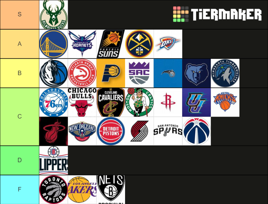NBA Teams Tier List (Community Rankings) - TierMaker