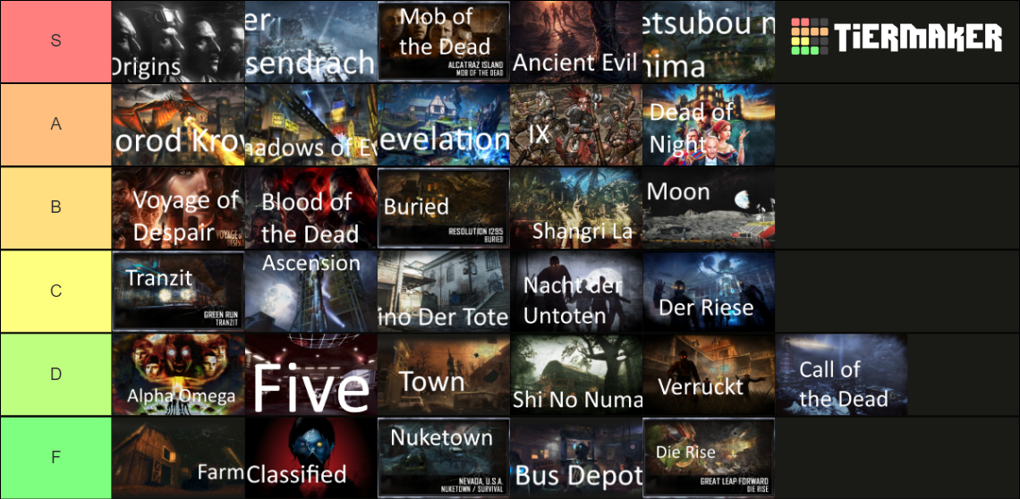Call of Duty Zombies Maps (Complete) Tier List (Community Rankings ...