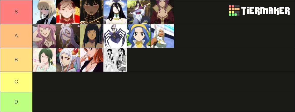 J’s top 16 waifus Tier List (Community Rankings) - TierMaker